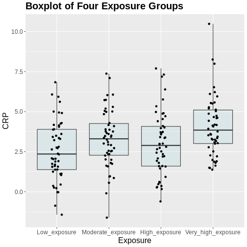 Multiple Testing Pairwise Comparisons